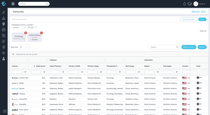 HealthTech Alpha: Best Private Market Data Platform for Digital Health
