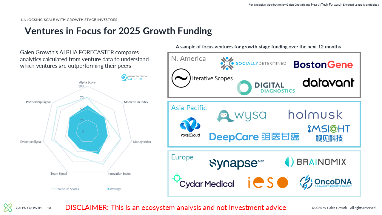 Tech Meets Capital Unlocking Scale With Growth Stage Investors