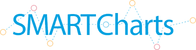SMART Charts - Products, Applications, Solutions, Service